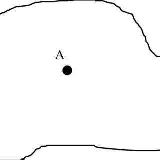 Basic Coverage Area Download Scientific Diagram