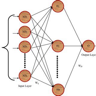 The Structure Of Neural Network Download Scientific Diagram
