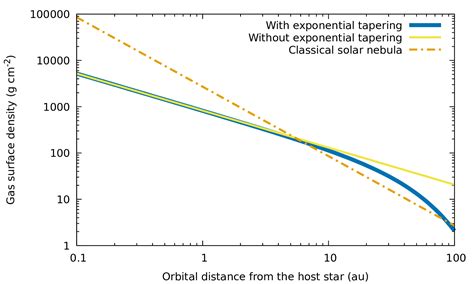 230208317 Chapter 0 The Compositional Dimension Of Planet Formation