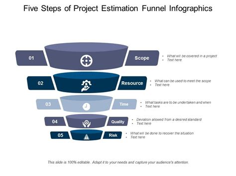 Five Steps Of Project Estimation Funnel Infographics Ppt Powerpoint Present