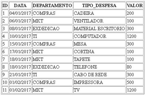 Convertendo Linhas Em Colunas No SQL Server Usando PIVOT Bins