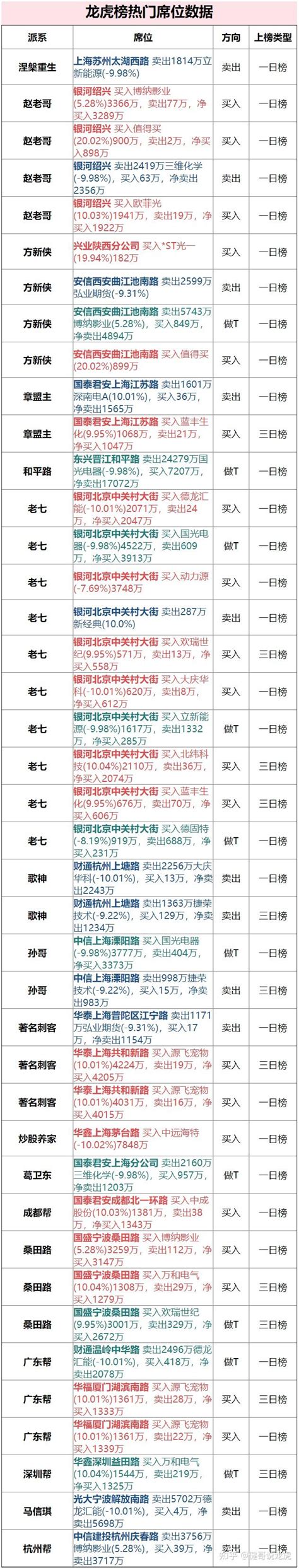 和平路砸脚2 4亿江湖悬念国光电器 受伤三人组抱团进城博纳影业 知乎