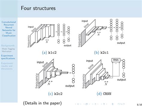 Convolutional Recurrent Neural Networks For Music Classification Ppt