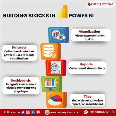 credo systemz on linkedin techietuesday powerbi businessinteligence