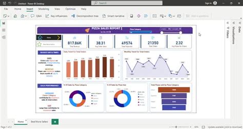 Ganesh Mohite On Linkedin Powerbi Businessintelligence