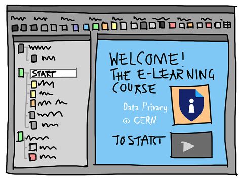 Launch Of A New Data Privacy Basics E Learning Course Data Privacy At Cern