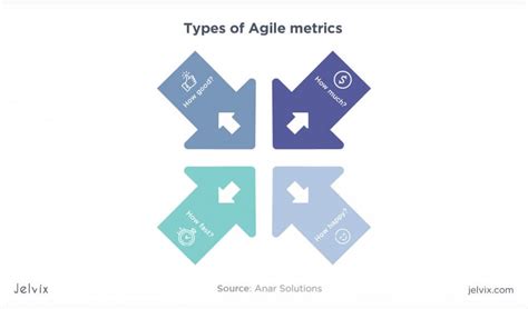 Best 15 Agile Metrics For Software Development And Testing