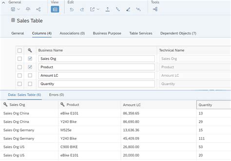 Sap Datasphere Implementing Row Level Security Us Sap Community