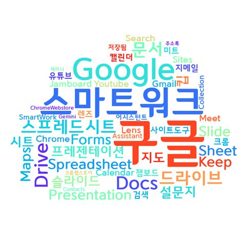 구글 스마트워크 Google 워드클라우드 워드클라우드 생성기