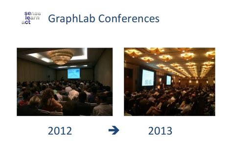 Machine Learning In The Cloud With Graphlab