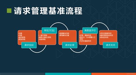 Itil4视角下的请求管理：优化服务体验的现代实践 Csdn博客