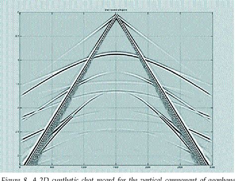 Figure 10 16 From Seismic Forward Modeling Semantic Scholar