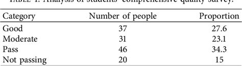 Table 1 From The Use Of Thinking Visualization Techniques In College