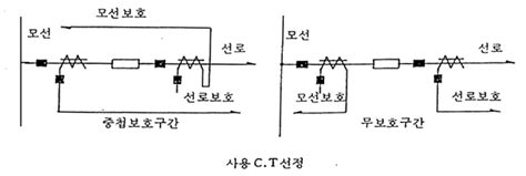 발전기병렬운전 동기화전류 무효횡류 김대호기술사의 전기스쿨
