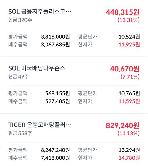 형님덜 배당위주 투자 조언 부탁드립니다 주식 에펨코리아