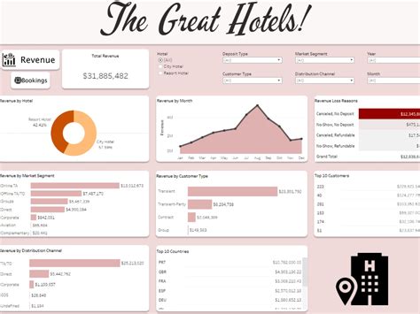 Mssql Design Design Optimization And Management Services Upwork