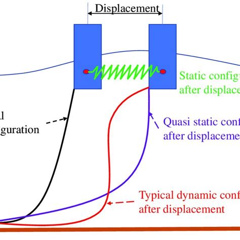 1 Illustration Of The Computational Domain Description Of The Problem