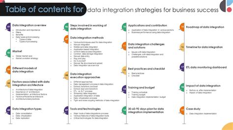 Table Of Contents For Data Integration Strategies For Business Success