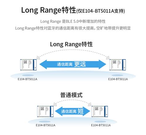 亿佰特ble5 0蓝牙转串口模块nrf52832芯片多主多从共存模式小体积 阿里巴巴