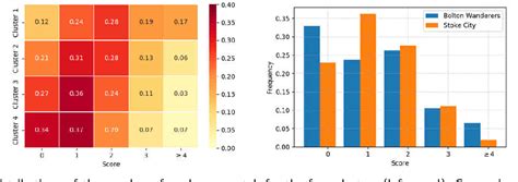 Figure 12 From A Wasserstein Distance Based Spectral Clustering Method For Transaction Data