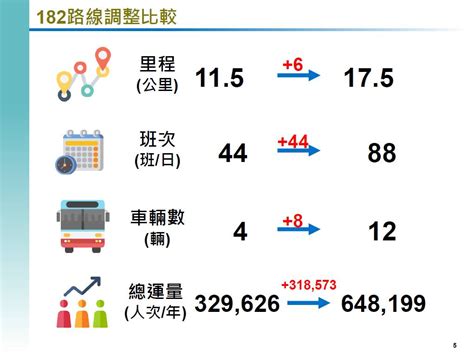 Re 新聞 竹市電動巴士「先導公車」預計下半年上路 看板 Hsinchu 批踢踢實業坊