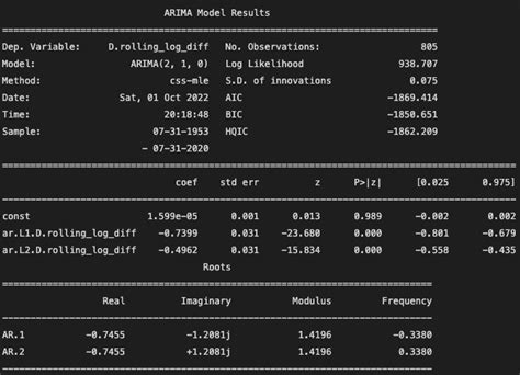 Arima Method For Time Series Forecasting By Jason Robinson Oct 2022 Medium