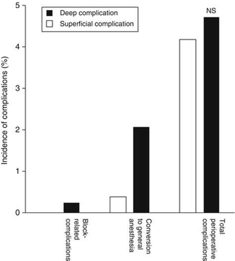 Cervical Plexus Block Radiology Key