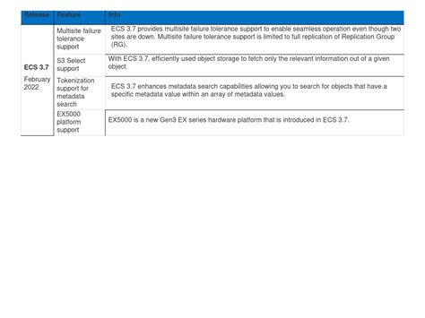 Ecs 3 7 Dell Ecs Release Contents Dell Technologies Info Hub