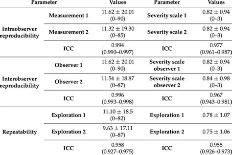 Reproducibility Of Oct Glistening Measurements On The Iol Mean Download Scientific Diagram