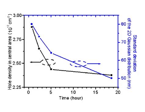 Quantitative Charge Analysis Through Electrostatic Simulation