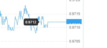Javascript Canvas Fill Text Changed When Hovering Over Chartjs