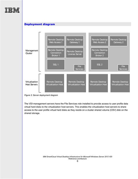 Ibm Smartcloud Virtual Desktop Infrastructure For Microsoft Windows Server 2012 Vdi Reference