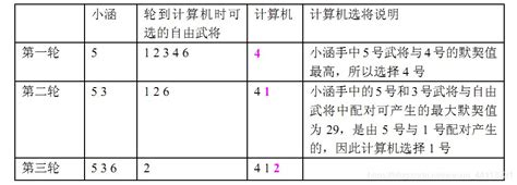 【noip2010普及组】三国游戏1952【10noip普及组】三国游戏 Csdn博客 【noip2010普及组】三国游戏1952【10noip普及组】三国游戏 Csdn博客