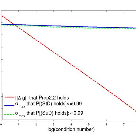 5 Finite Differences Gradient And Adjoint State Gradient Of