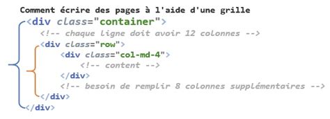 Le Système De Grille Bootstrap Apcpedagogie
