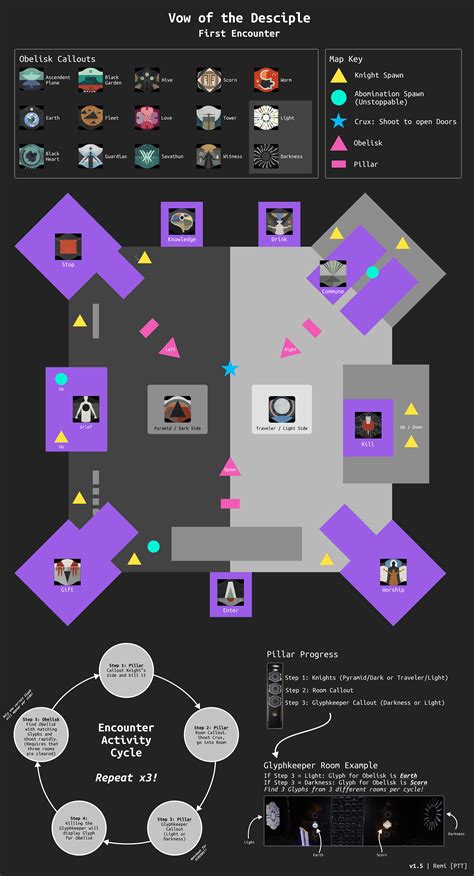 Vow Of The Desciple First Encounter Diagram R Raidsecrets