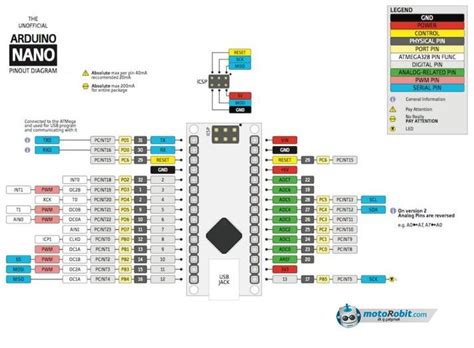 Arduino Nano Ft Rl Klon Usb Kablo Dahil Fiyatlar Ve Zellikleri