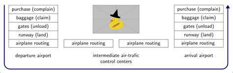 How To Draw A Stack In Drawstack TiKz TeX LaTeX Stack Exchange