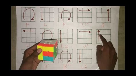 Cube In Cube In Cube Pattern Tutorial 😱 Rubiks Cube Easy Patterns 3x3