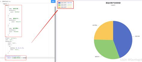 关于echarts饼图图例常见样式echarts 图例颜色 Csdn博客