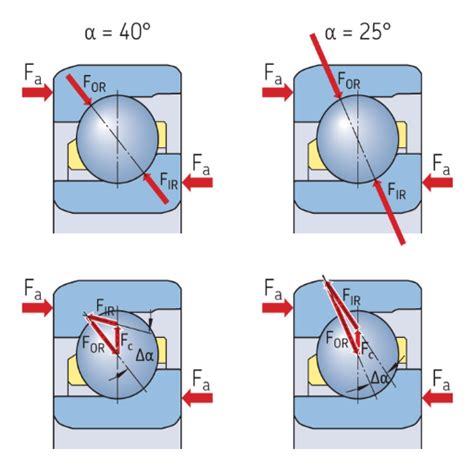 Understanding Angular Contact Ball Bearing Angle Importance AMIGO