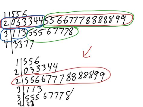 Stemplots Math Statistics Showme