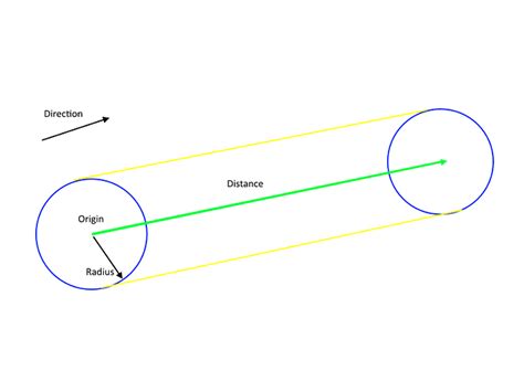 Physics2dcirclecast Radius And Distance Parameters Unity Engine Unity Discussions