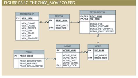 Solved Create A Stored Procedure Named Prc New Detail To Chegg
