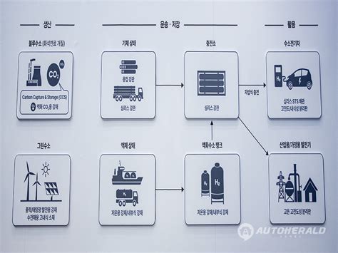 아롱 테크 넥쏘가 달리면 공기가 달라진다 가장 깨끗하고 안전한 수소 이야기 오토헤럴드
