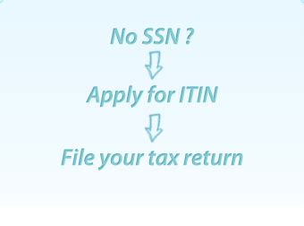 ITIN Application
