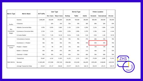 The Performance Diagnostic Report ZHS Orchards