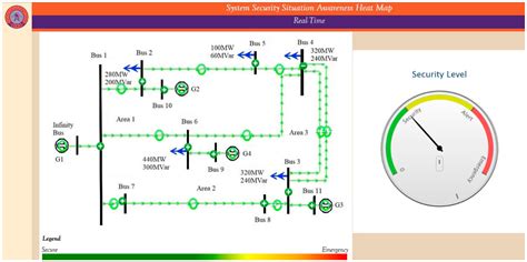 Energies Free Full Text Online Steady State Security Awareness Using Cellular Computation