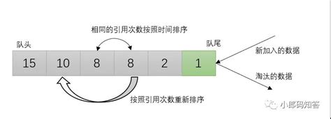 冷淡的面试官让我手写LRU缓存淘汰算法打发时间 java手写缓存