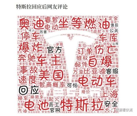 汽车行业又出事了，特斯拉自燃影响力几何？知微数据